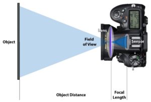 Basics of Photogrammetry – Geodetic Systems, Inc