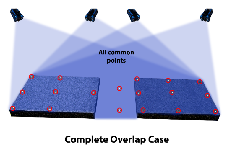Basics of Photogrammetry – Geodetic Systems, Inc