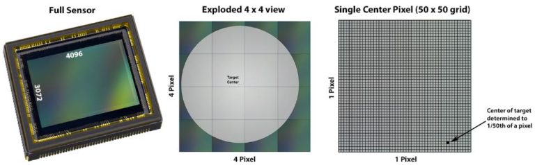 Basics of Photogrammetry – Geodetic Systems, Inc