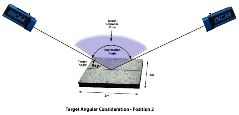 Basics of Photogrammetry – Geodetic Systems, Inc