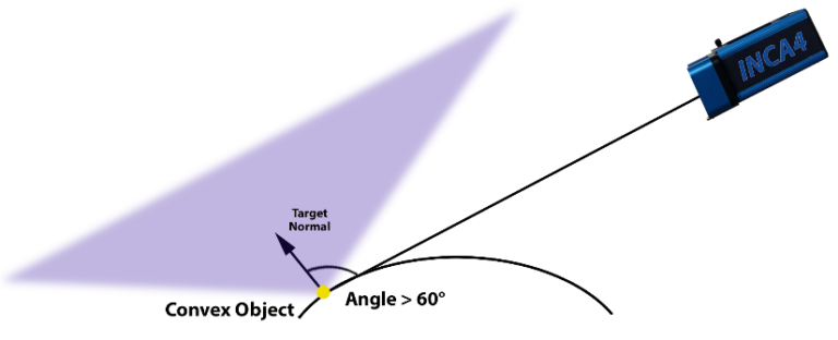 Basics of Photogrammetry – Geodetic Systems, Inc