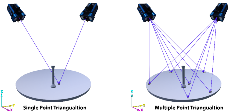 Basics of Photogrammetry – Geodetic Systems, Inc