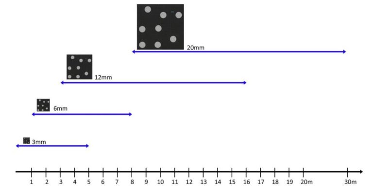 Basics of Photogrammetry – Geodetic Systems, Inc